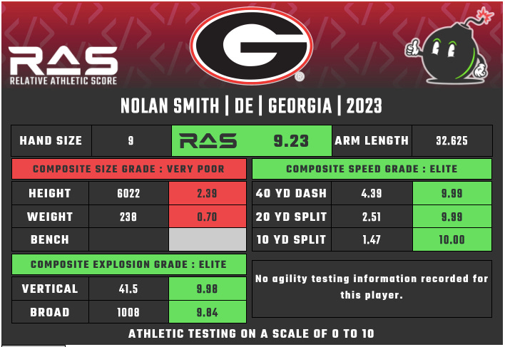 Is Nolan Smith a Realistic Option? - by David Wyatt-Hupton