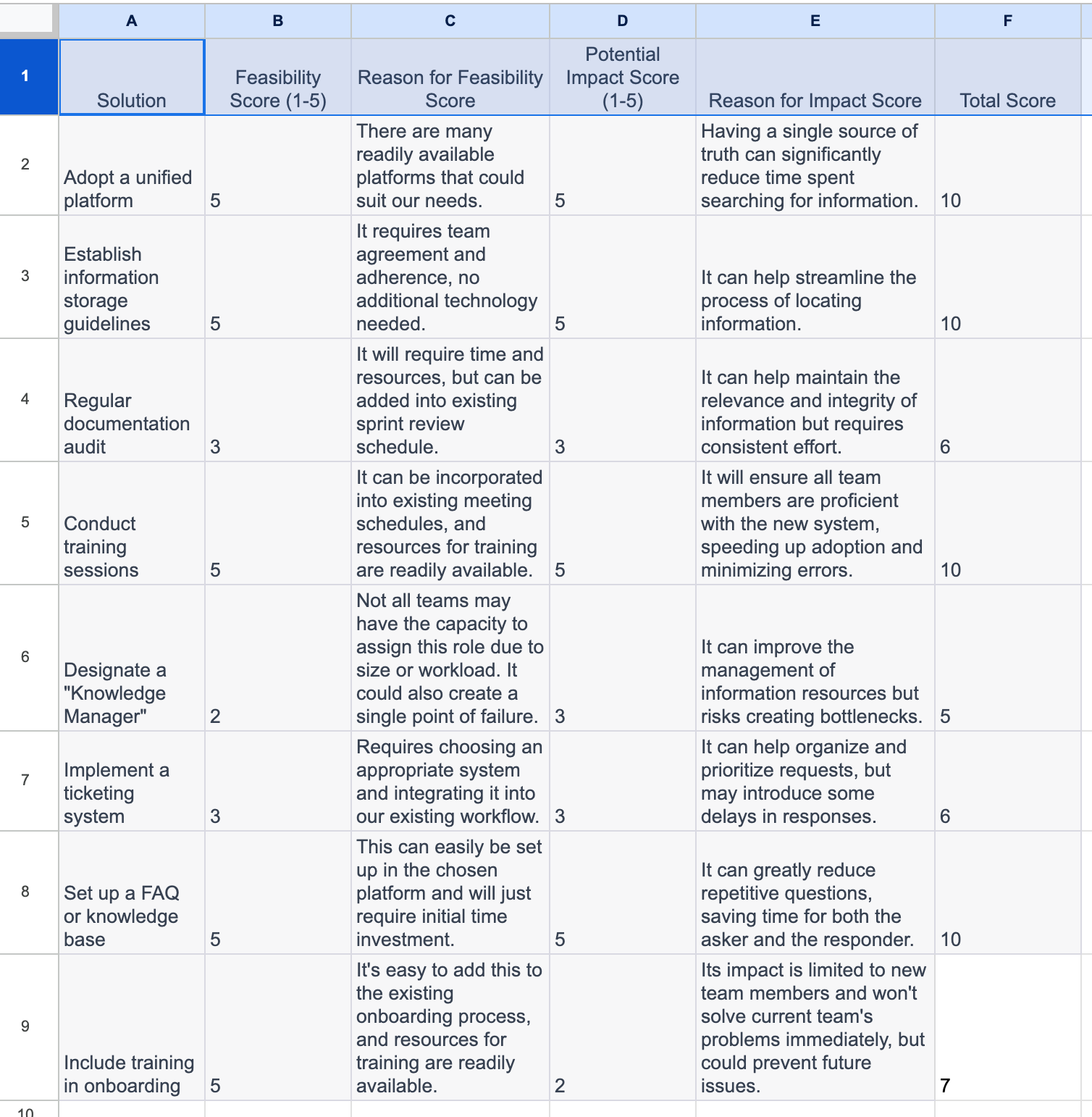 How to facilitate impediment resolution?