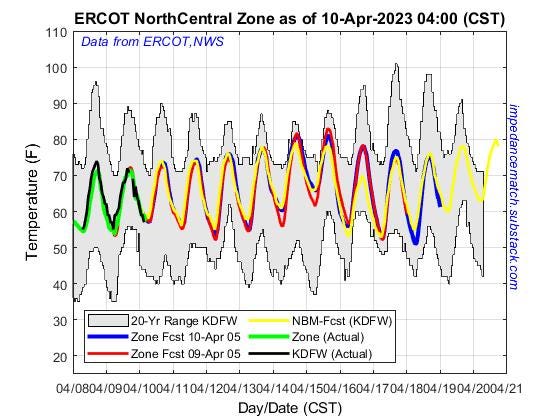 ERCOT Daily 10-Apr-2023 - by Kevin Green - Impedance Match