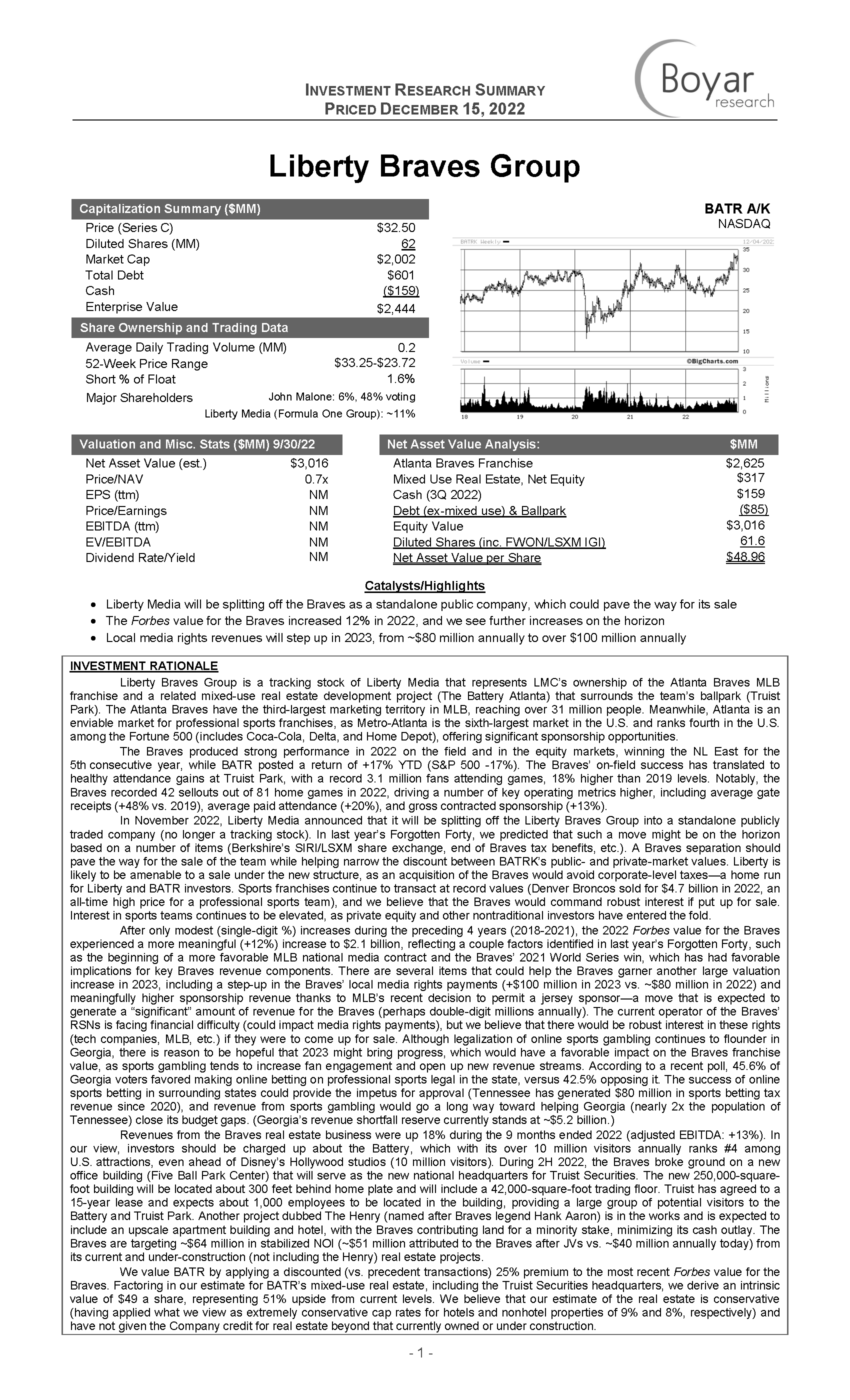 Liberty Braves: Boyar's 2023 Forgotten Forty + Updated Thoughts