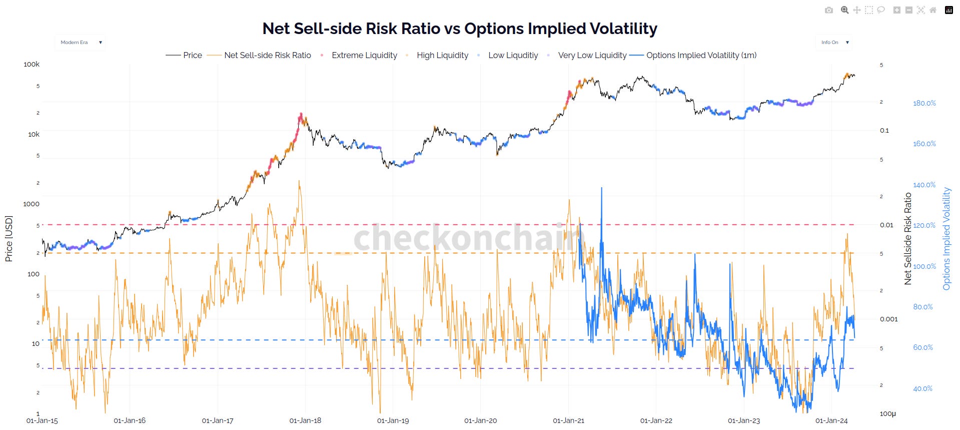 Why Onchain Analysis? - by James Check (Checkmatey)
