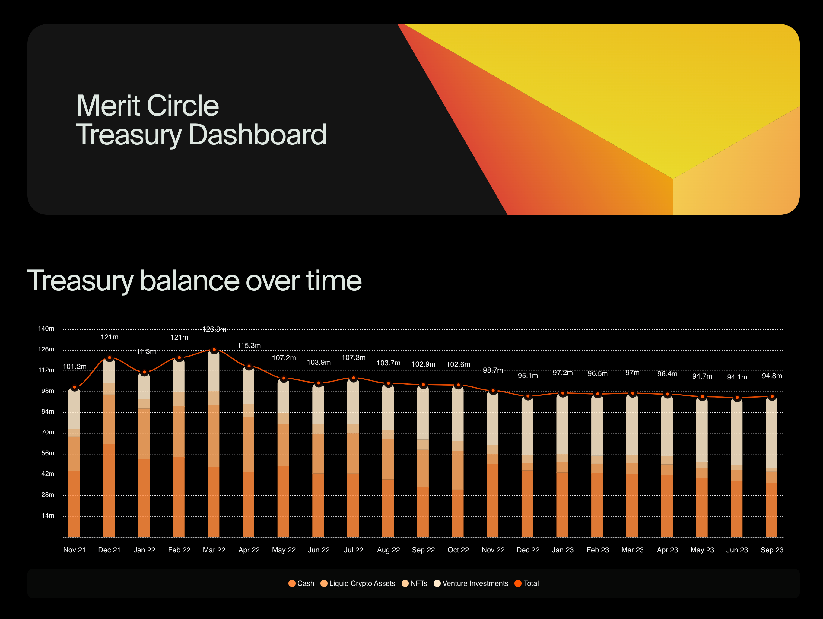 #34 - Treasury report October 2023 - Beam’s Newsletter