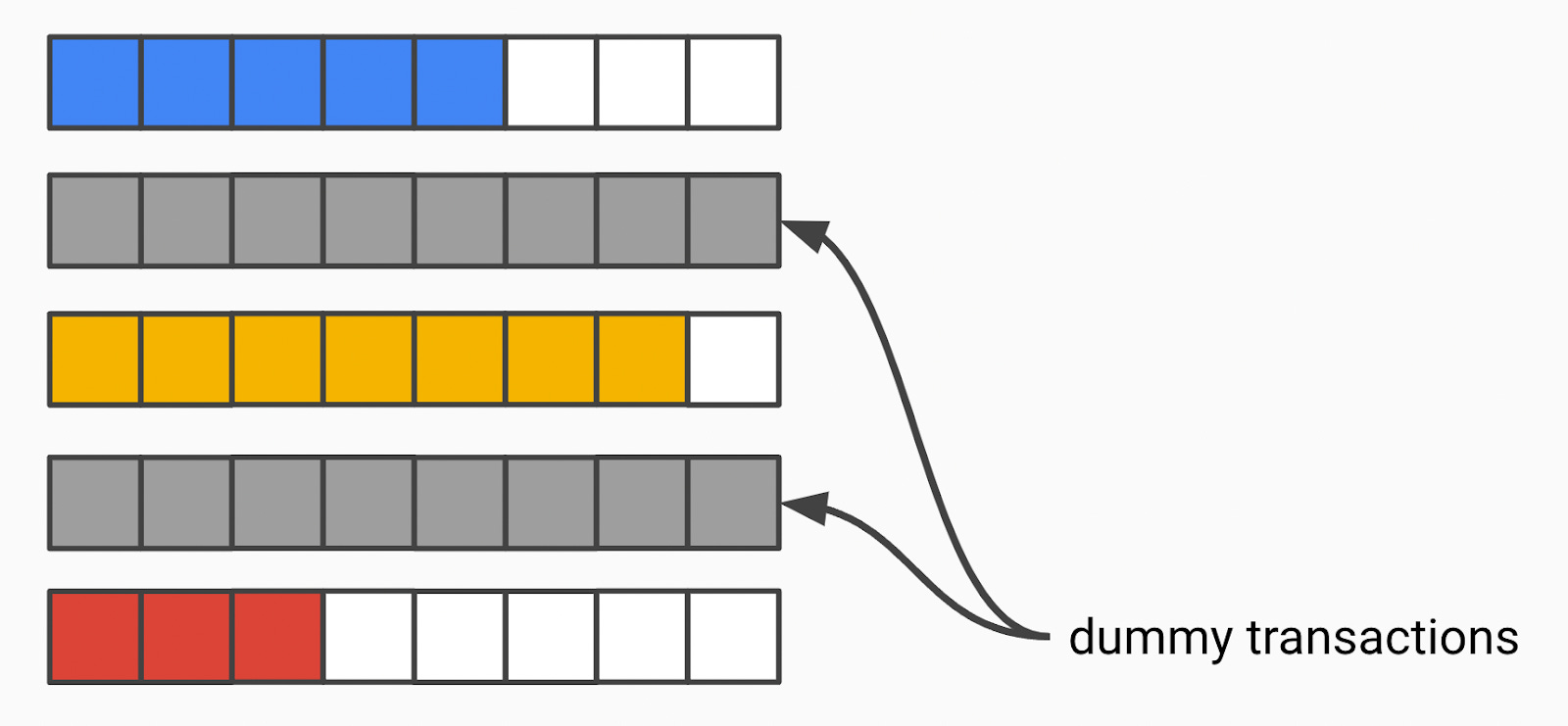 Encrypted Mempools - by Jon Charbonneau - Jon’s Newsletter