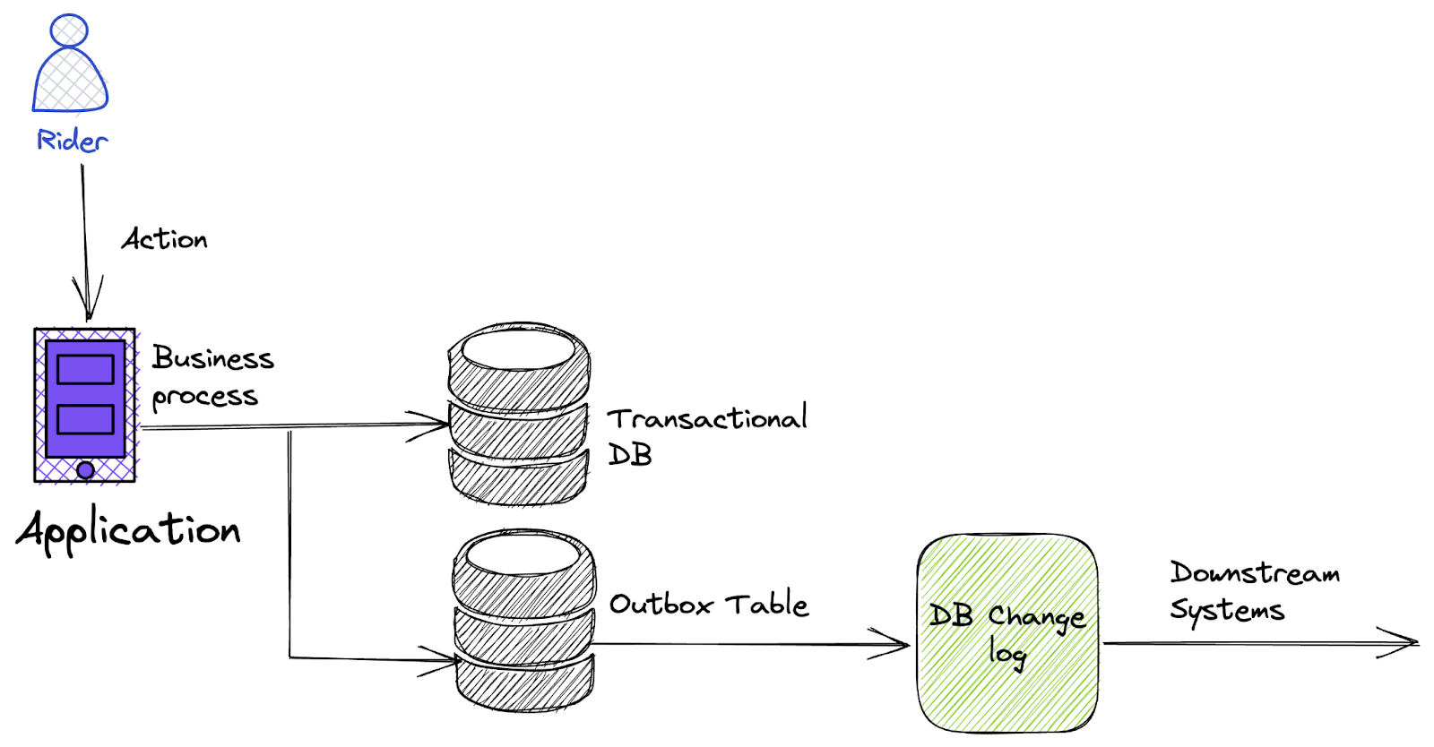 An Engineering Guide to Data Creation - A Data Contract perspective ...