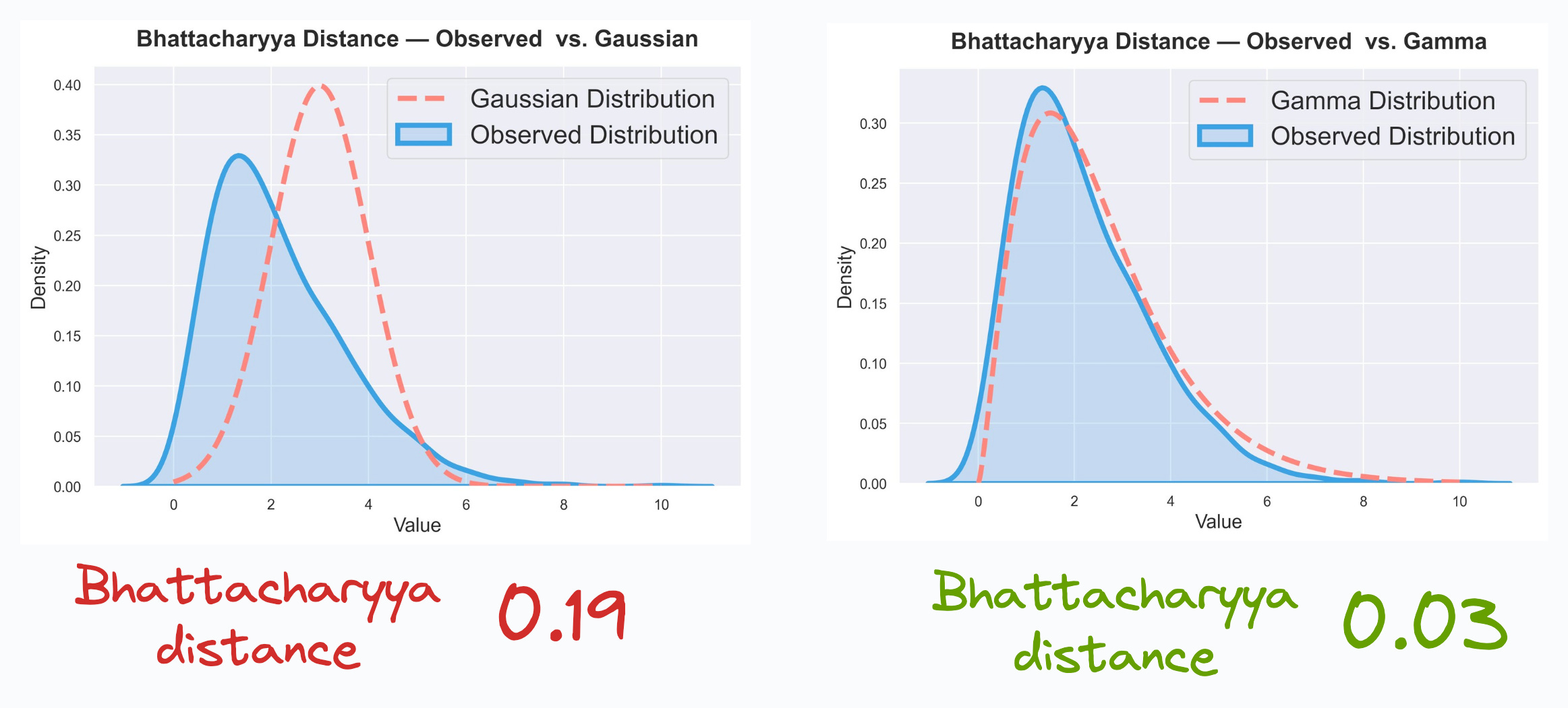 11 Essential Ways to Determine Normality of Data Distributions
