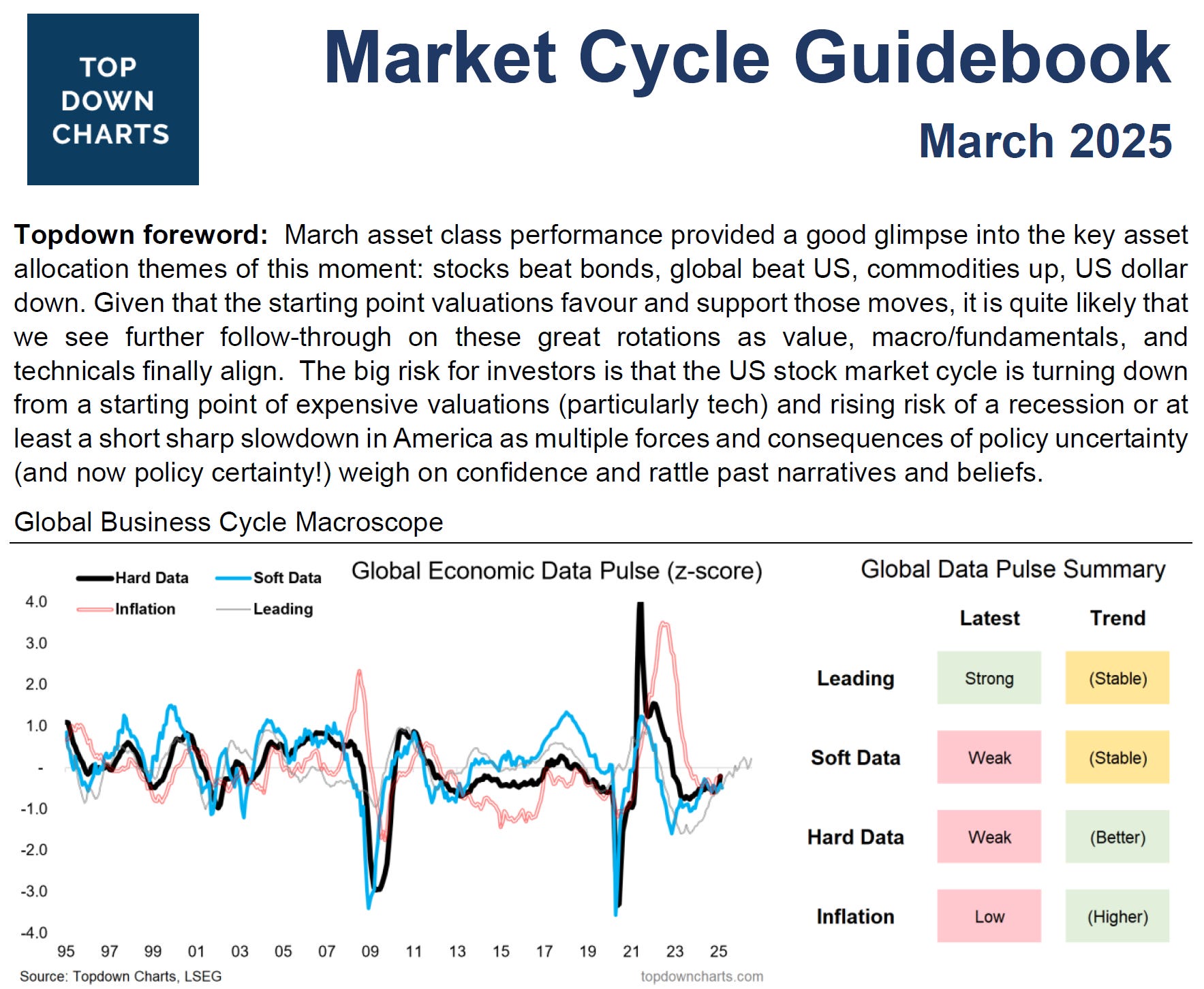 Chart of the Week - What's the Upside? - by Callum Thomas