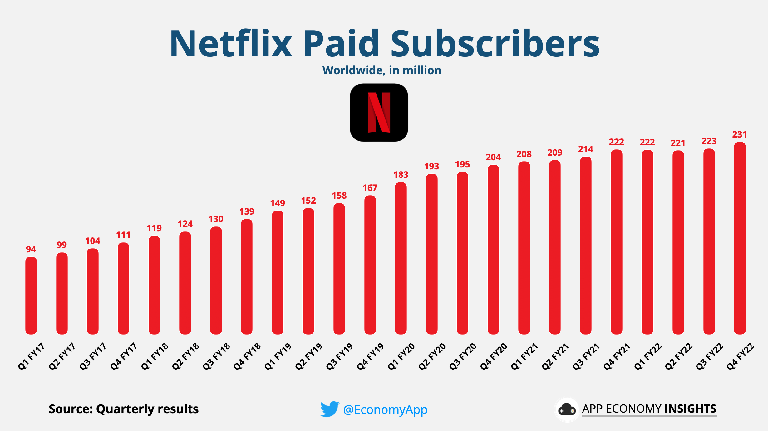 🍿 Netflix: Blockbuster quarter - by App Economy Insights