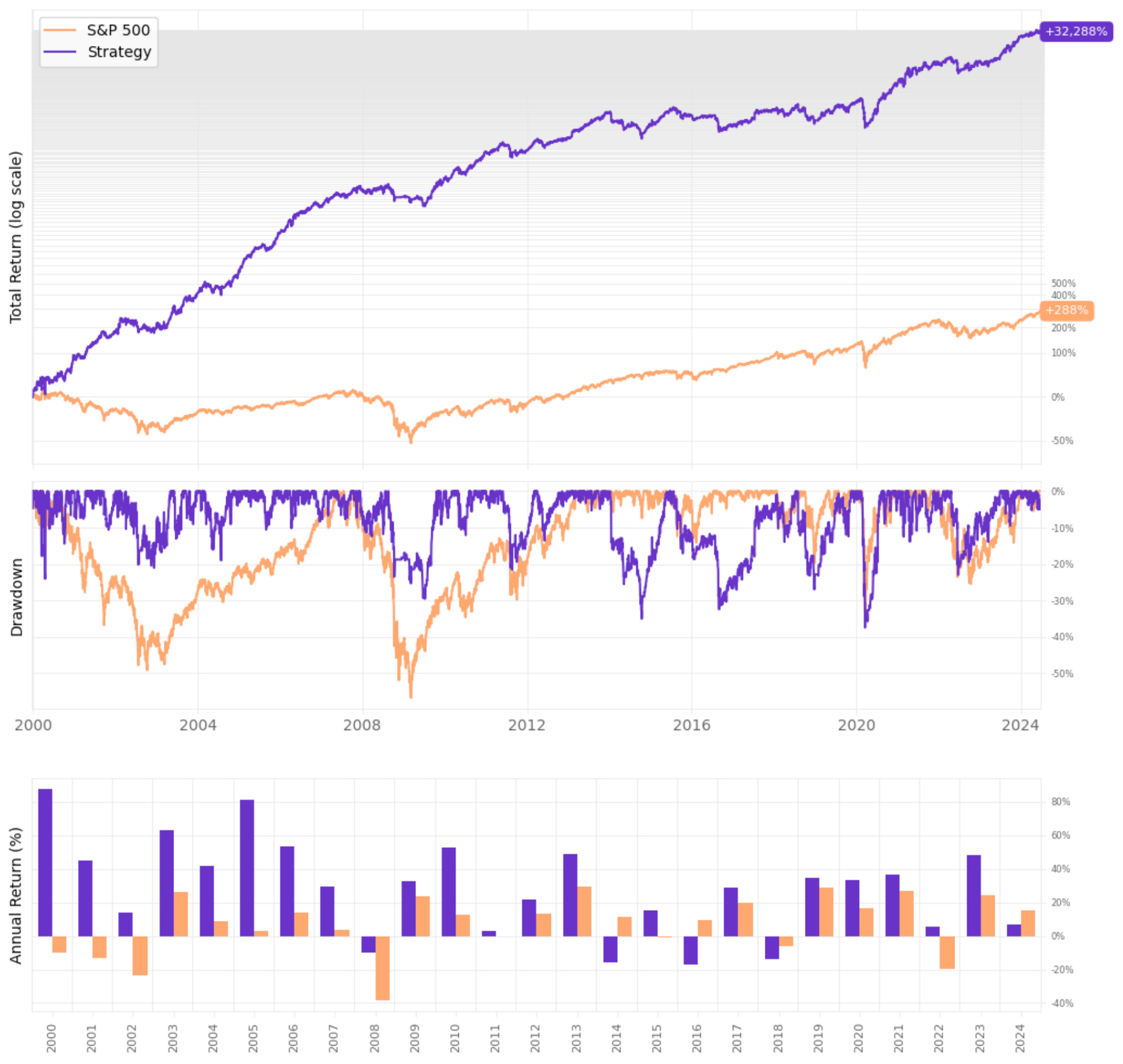 Squeezing more profits with cumulative RSI