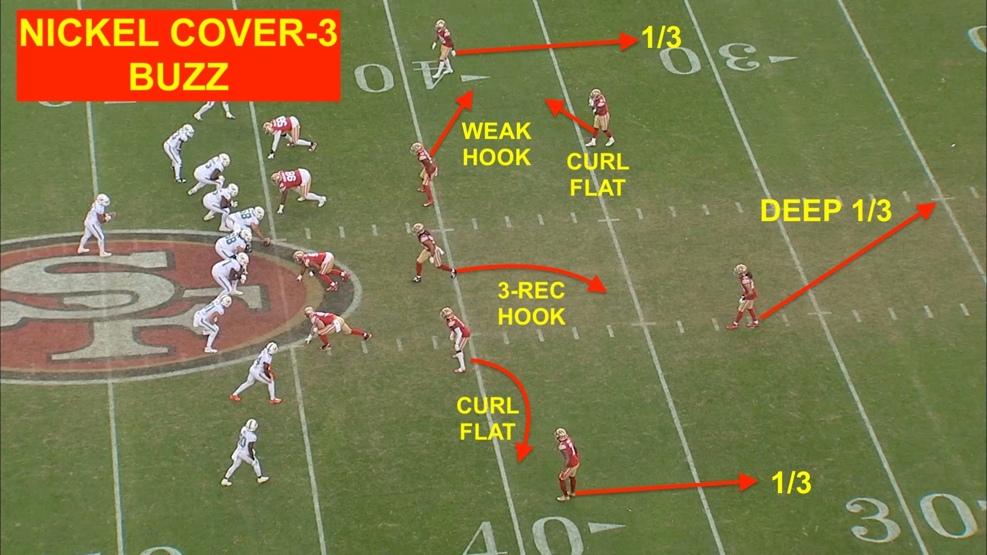 49ers film room: Diving into the recent 49ers defensive coverage busts