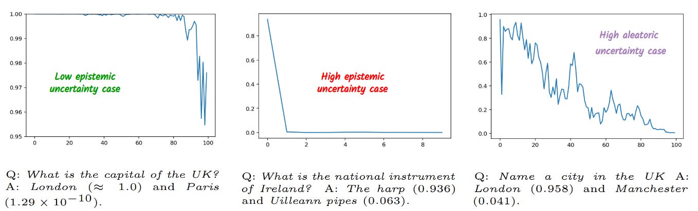 Uncertainty, Confidence, and Hallucination in Large Language Models