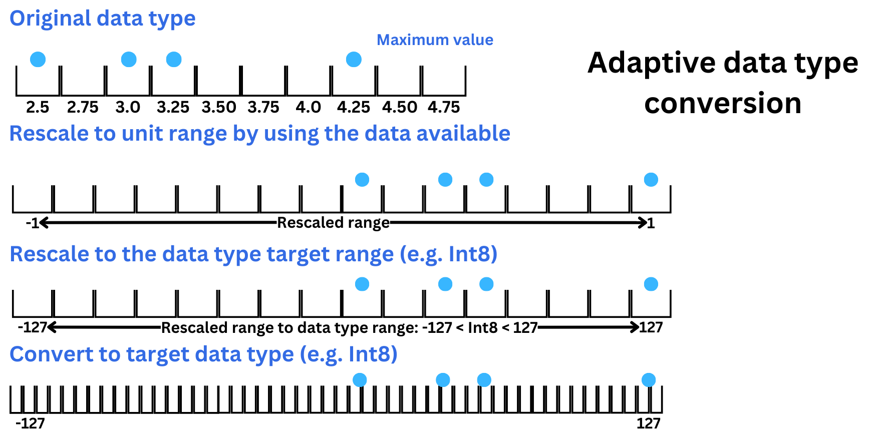 Fine-Tuning LLMs: From A to Z! - by Damien Benveniste
