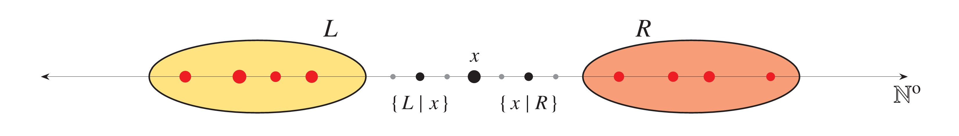 The surreal numbers - by Joel David Hamkins