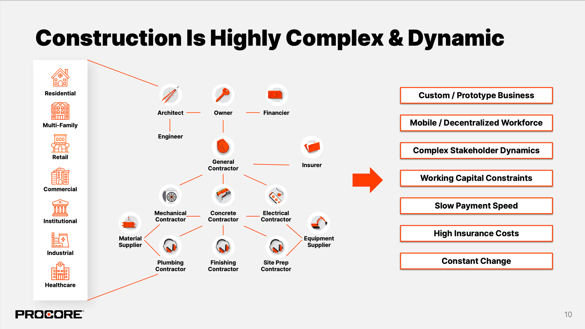 ️ vSol as an Industry Operating System