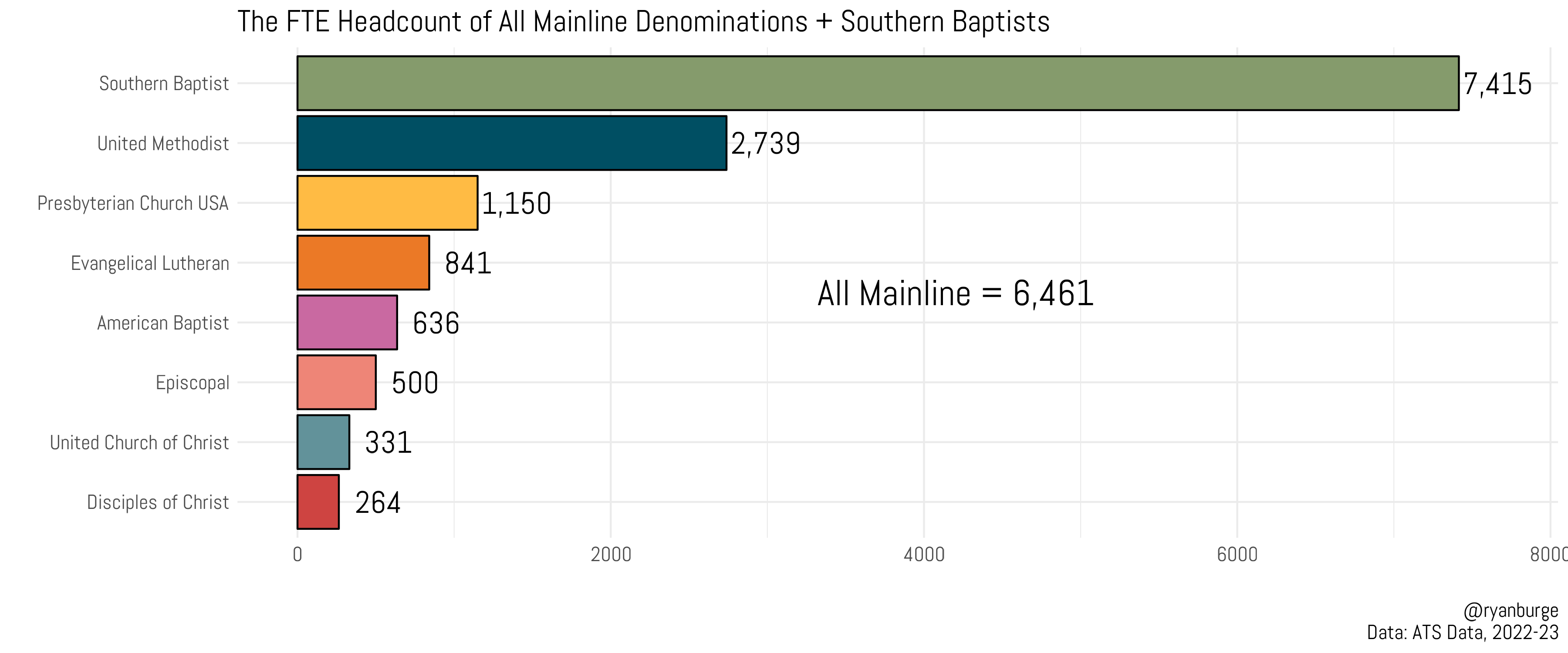 The Current State of Seminary Education in the United States