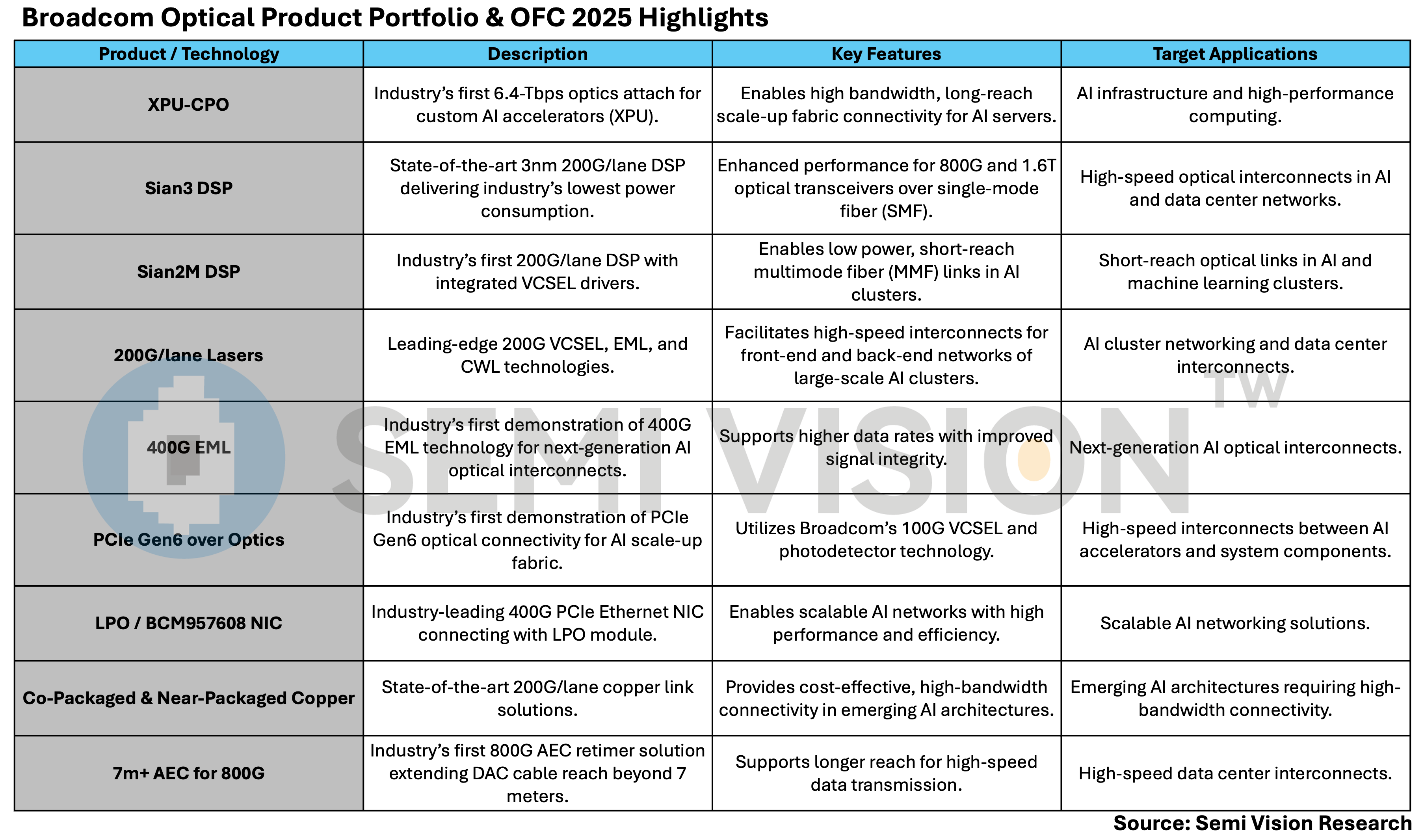 OFC50-How do CPO Become Manufacturable-Nvidia, Broadcom ,Marvell