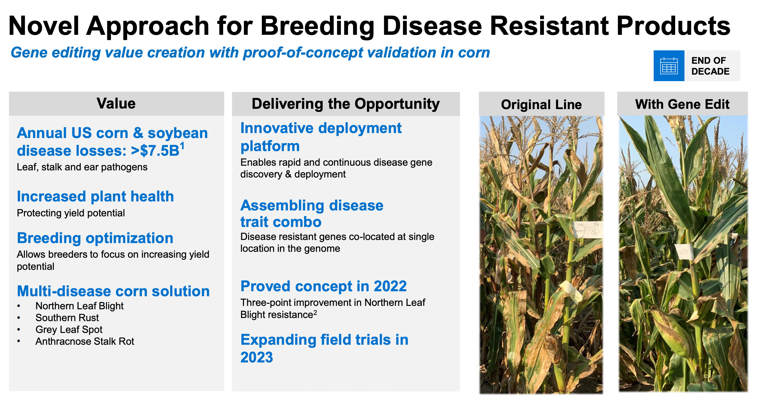 Corteva 2023 R&D Innovation Update Highlights and Analysis Corteva 2023 R&D Innovation Update Highlights and Analysis