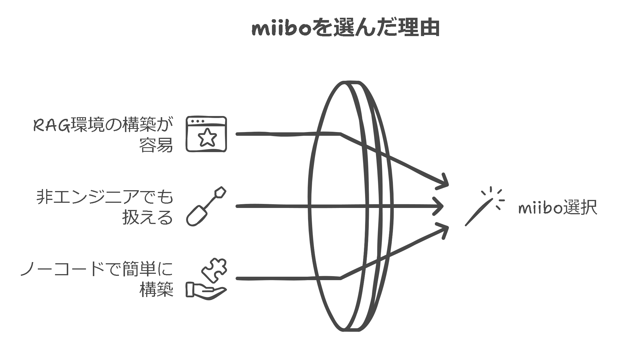 miiboで実現！CS部門の問い合わせ負担50%削減と新サービス開発の秘訣 - 岡大徳のメルマガ