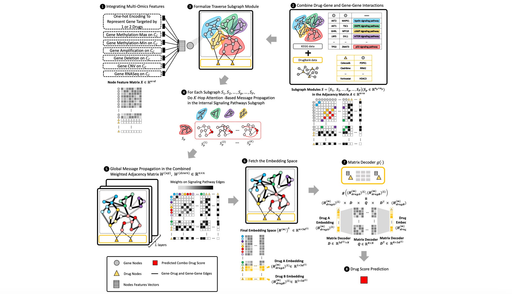 Portal Weekly #23: TechBio mixers with Michael Bronstein, an upcoming RoseTTAFold All-Atom talk ...