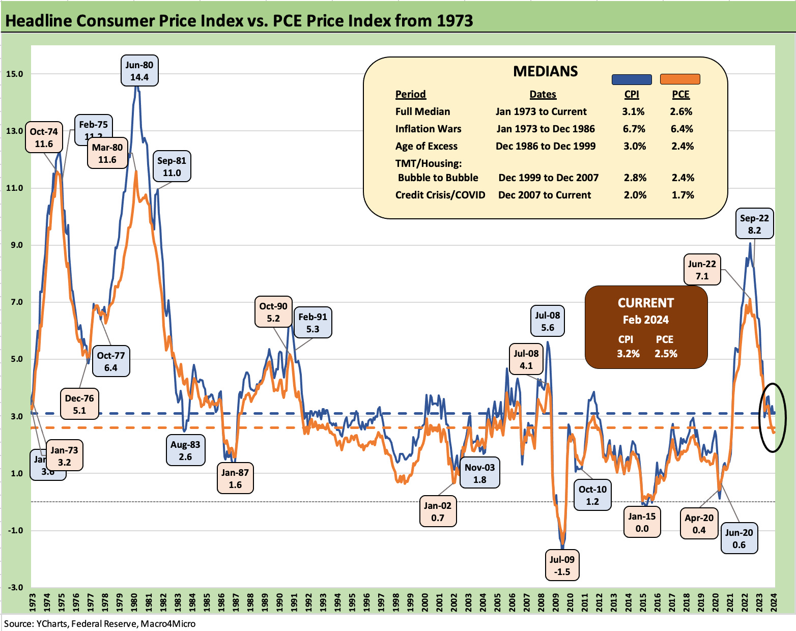 Credit Markets Across the Decades - by Glenn Reynolds, CFA