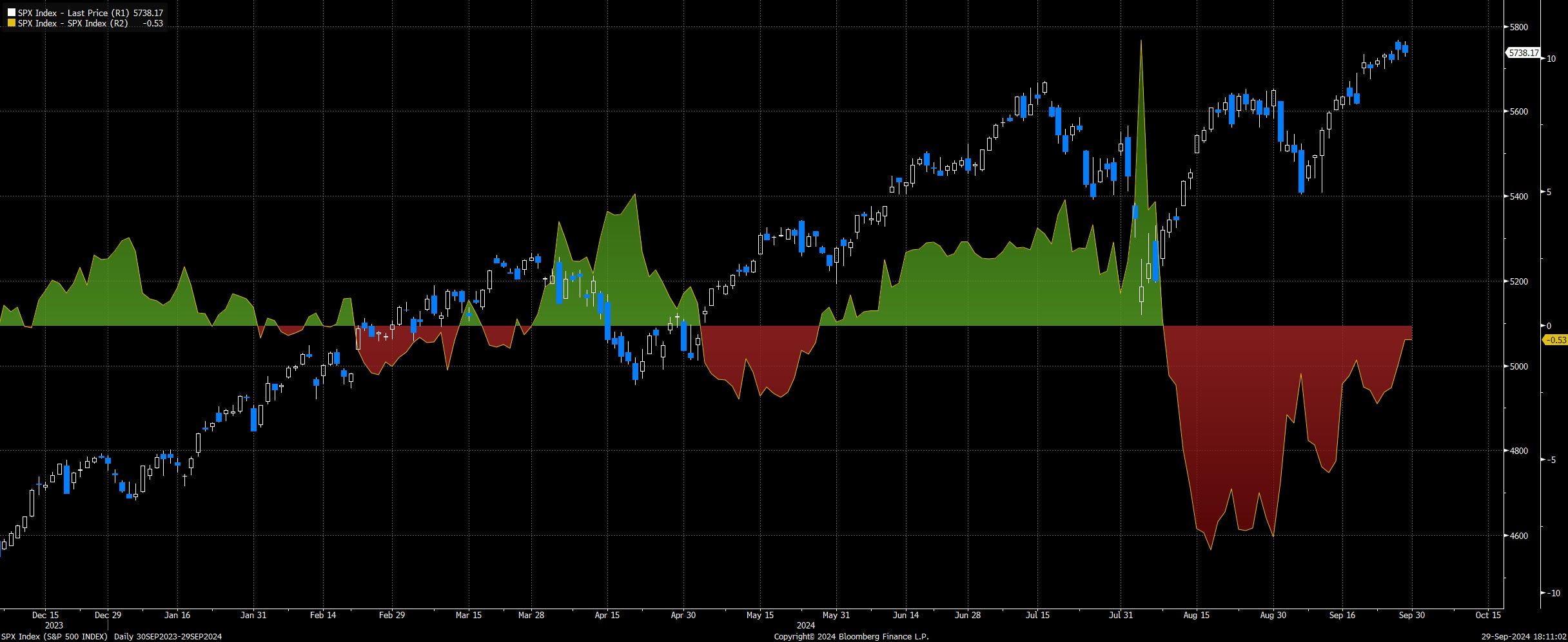 Alpha Report Macro Flows Yield Curve Trade Set Ups