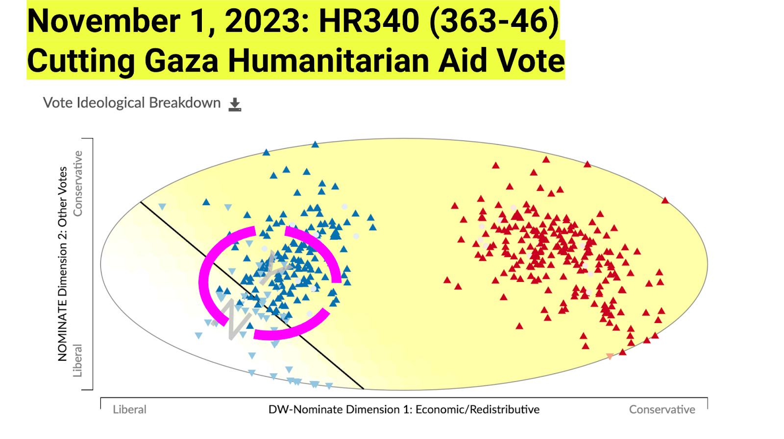 Democrats, Parties, and Palestine: Five Stages of Political Grief