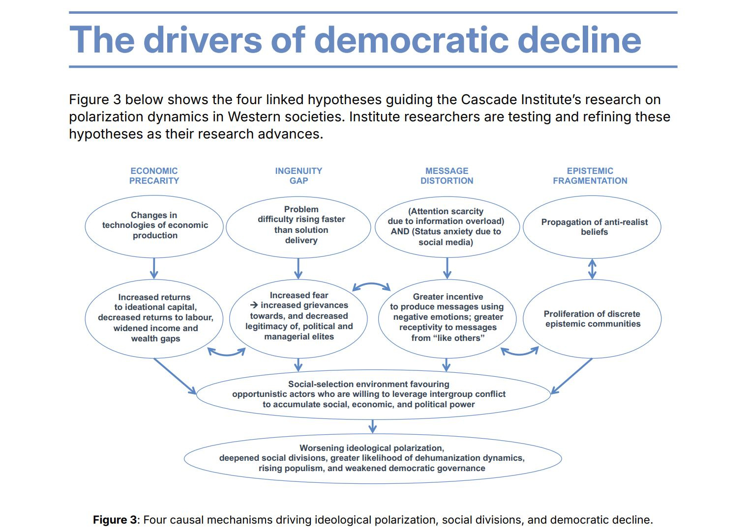 What must we do? Defending Canada's democracy