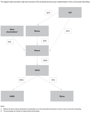 Past, present, and future of spin-offs on the JSE