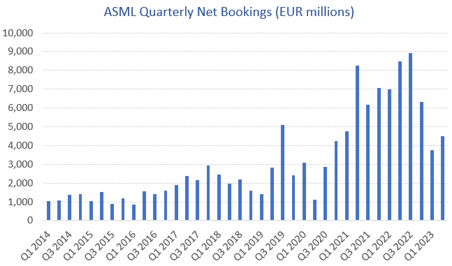 ASML, the lithography titan - by Tech Fund