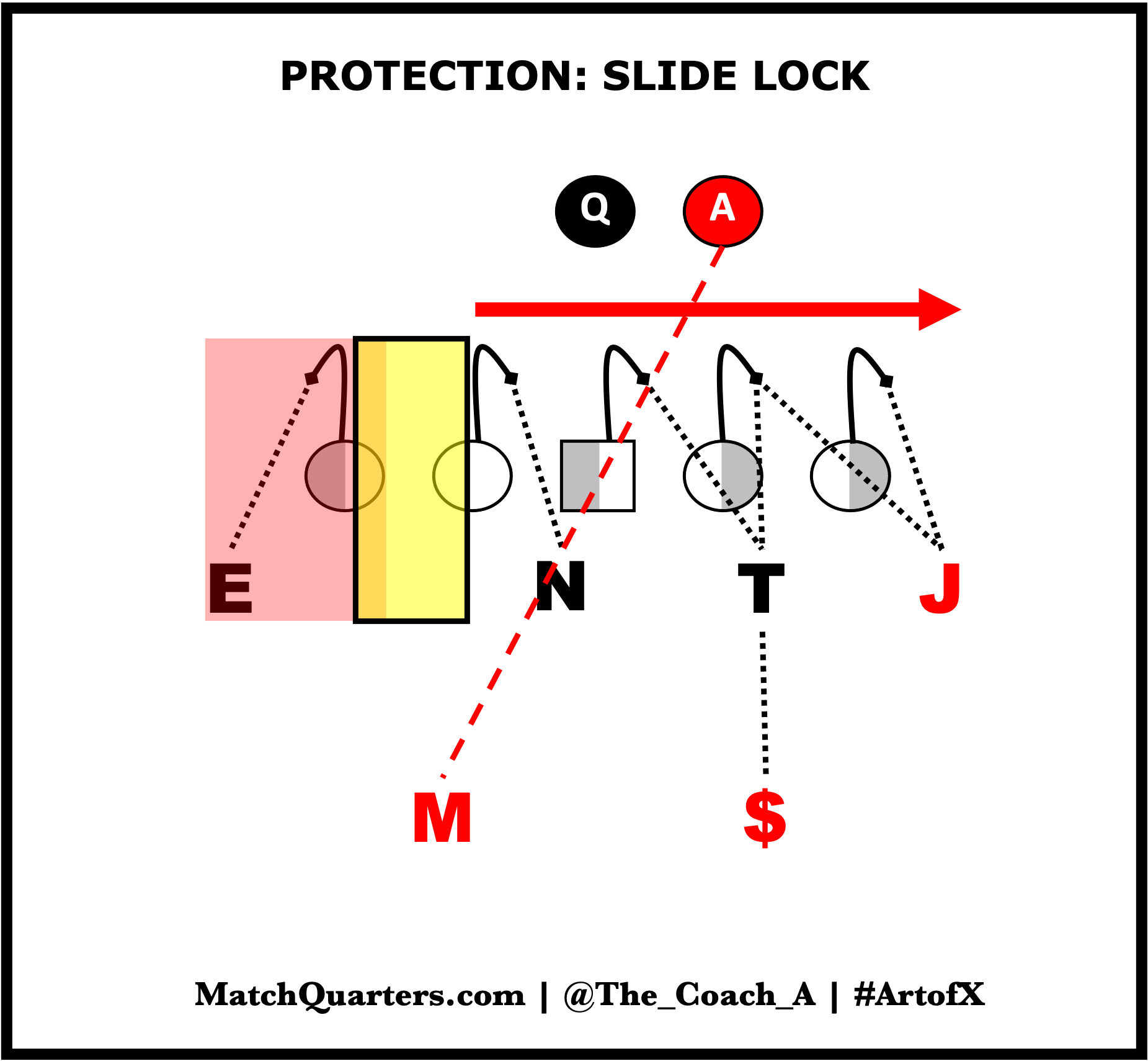 Attacking Zone Runs with 5-Man Pressures - MatchQuarters