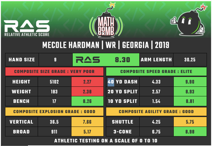 Wide Receiver Movement - by David Wyatt-Hupton