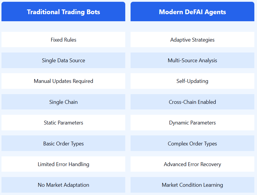 ⚡Complete Operating Guide for DeFAI Agent Co-Pilots