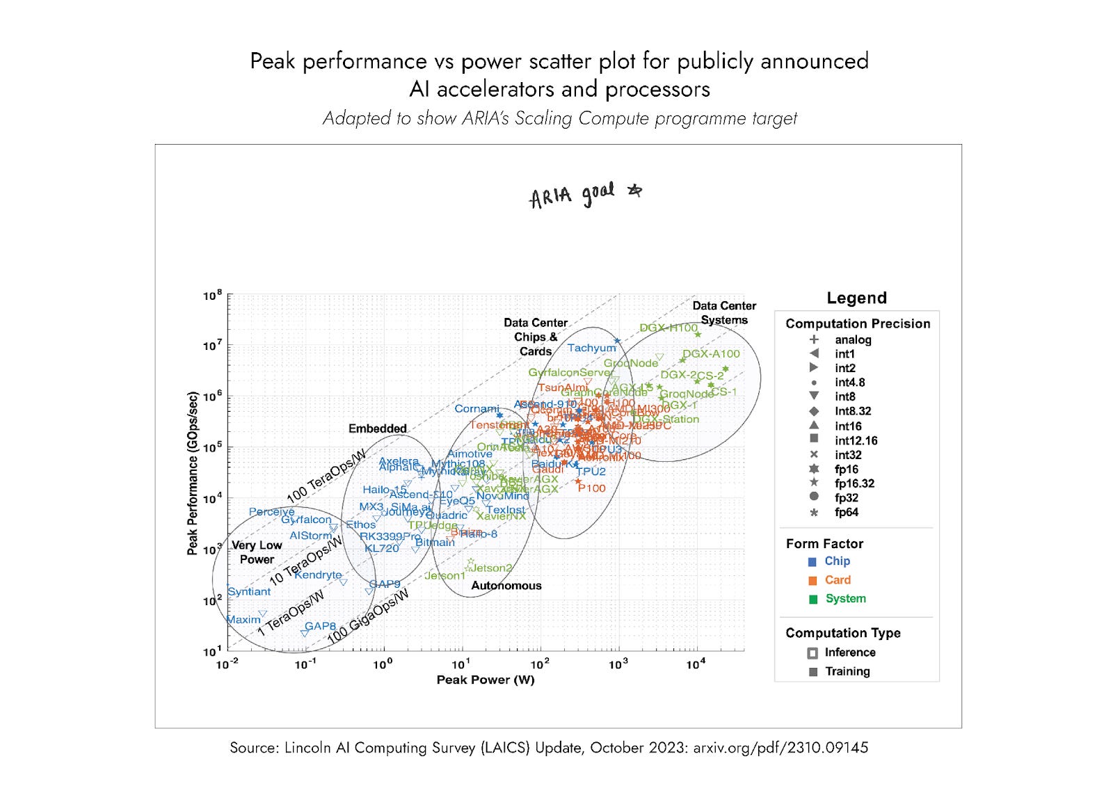A deep dive on Scaling Compute - ARIA’s Substack