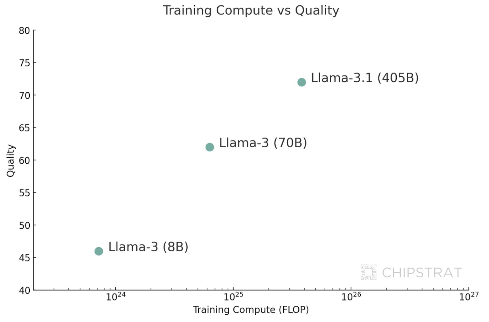 Understanding Intel Part 2 By Austin Lyons Chipstrat