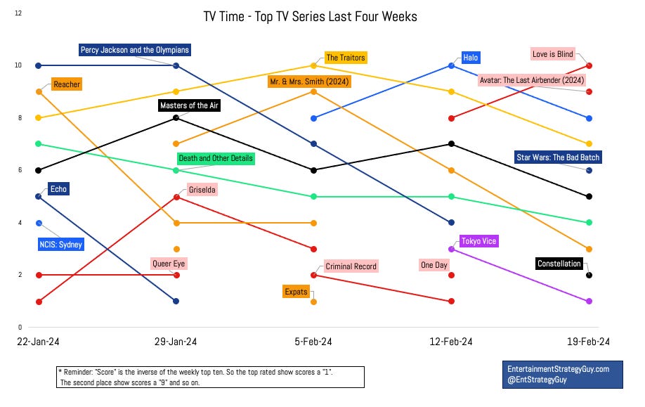Streaming’s Biggest, Longest Running Reality Series Returns…