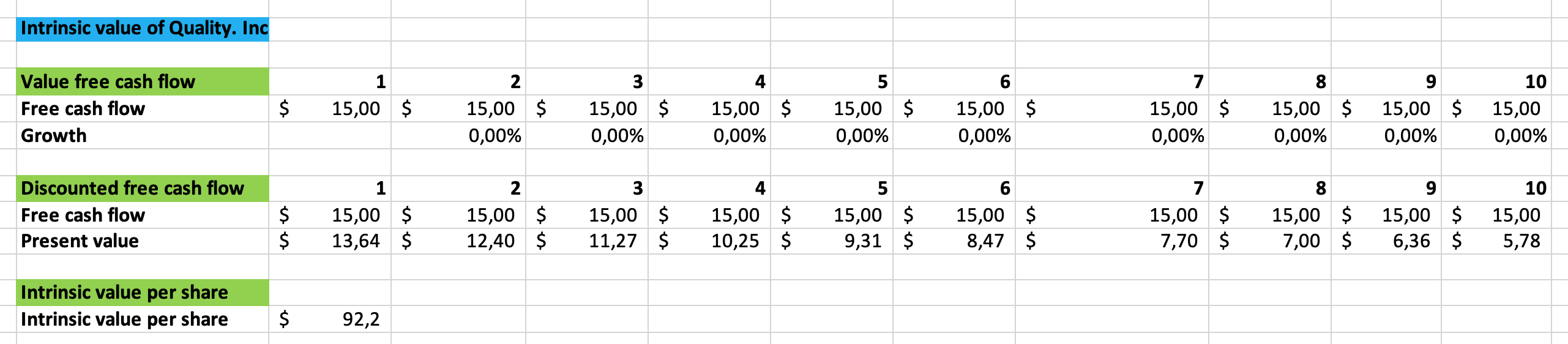 👑 How to value stocks like a professional
