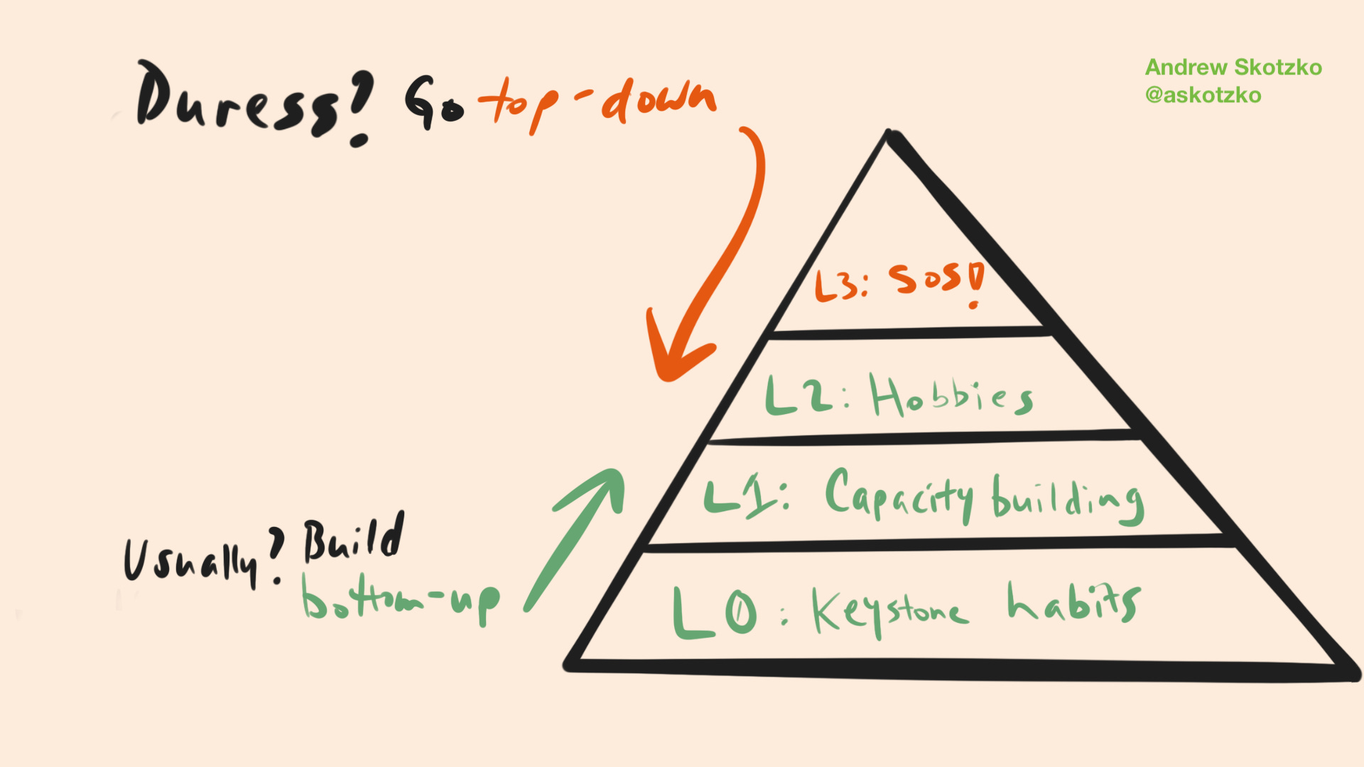 Tired & Wired: Managing stress & anxiety as a product leader