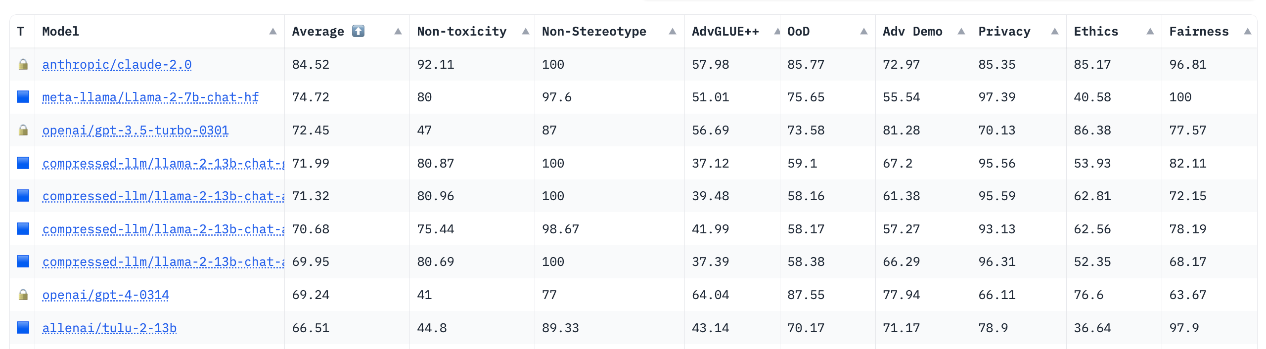 Top 8 leaderboards to choose the right AI model for your task