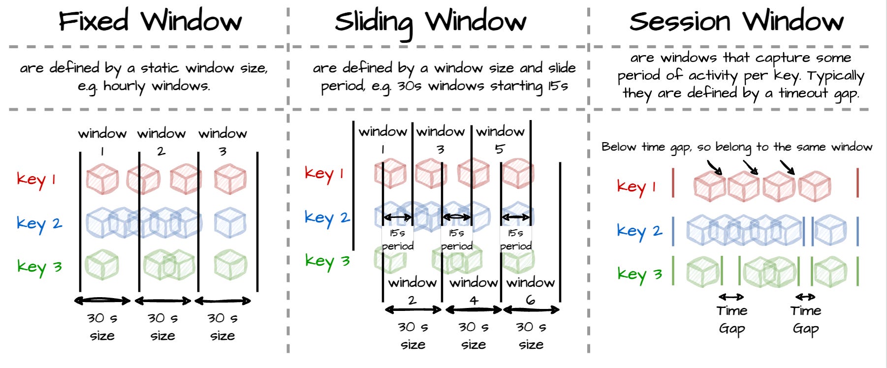 Apache Flink Overview - by Vu Trinh - VuTrinh.