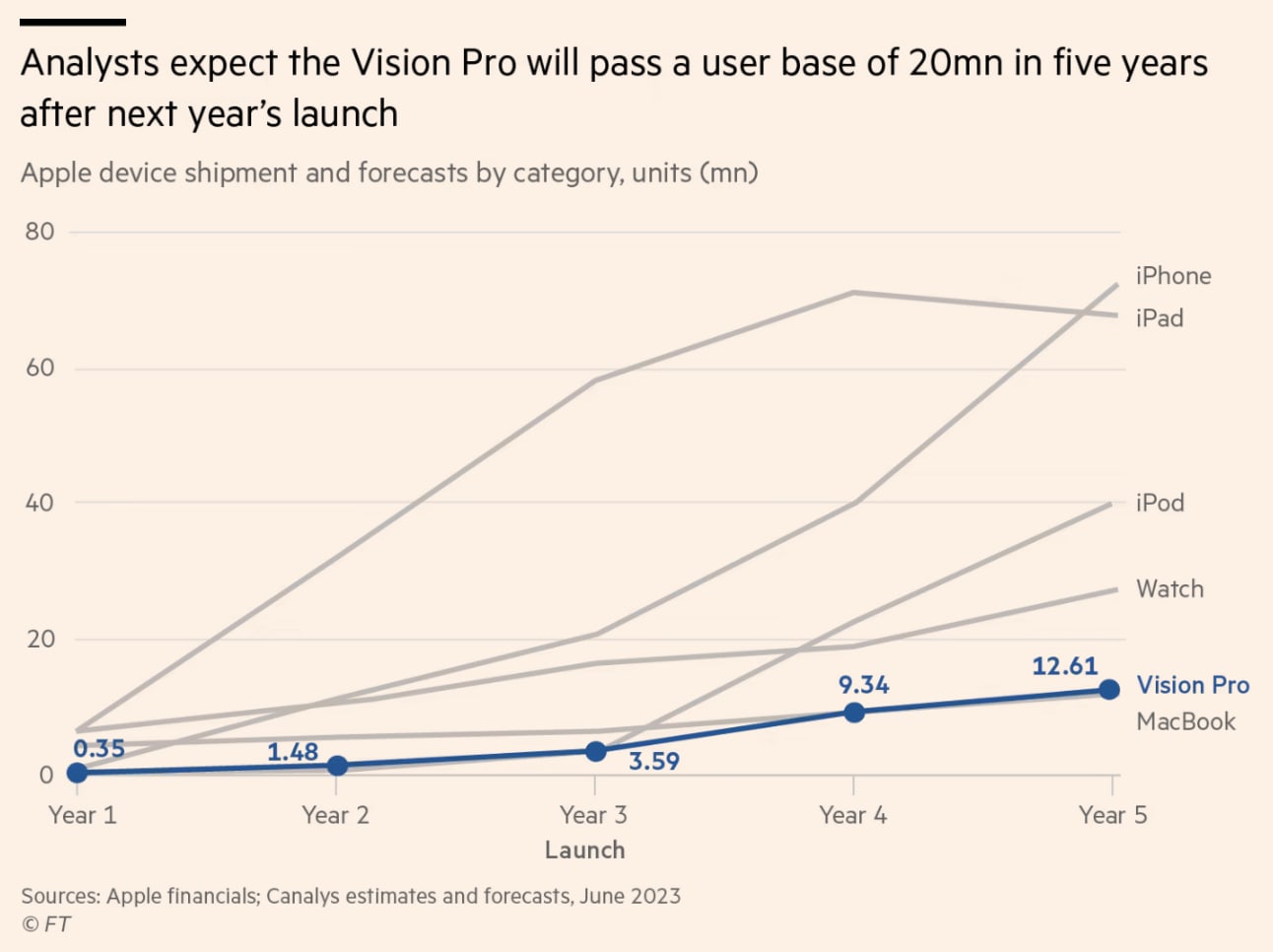 10 Charts That Capture How the World Is Changing (October 2023)