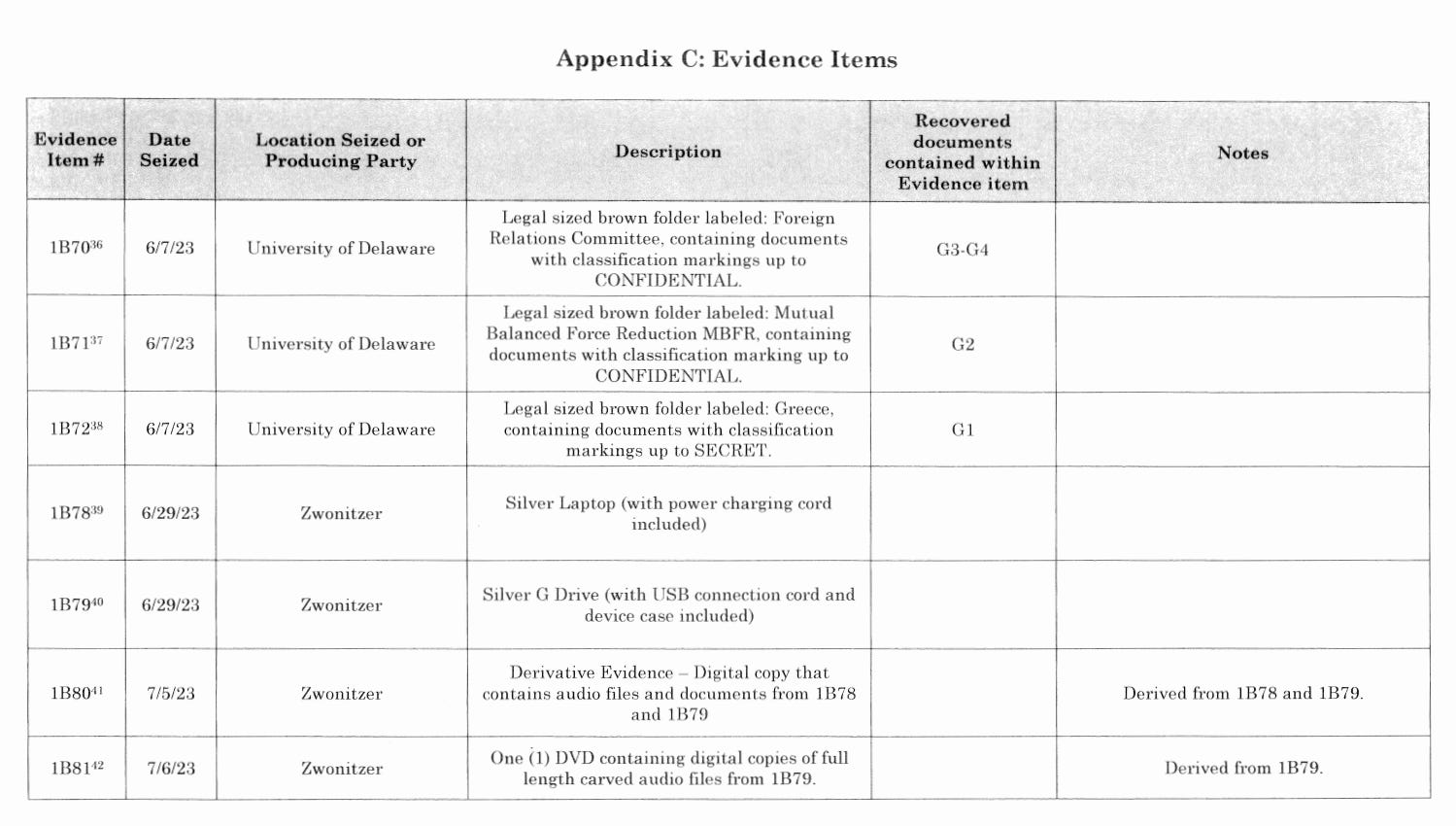 The Hur Report Won't Go Away - by Ian Silvera