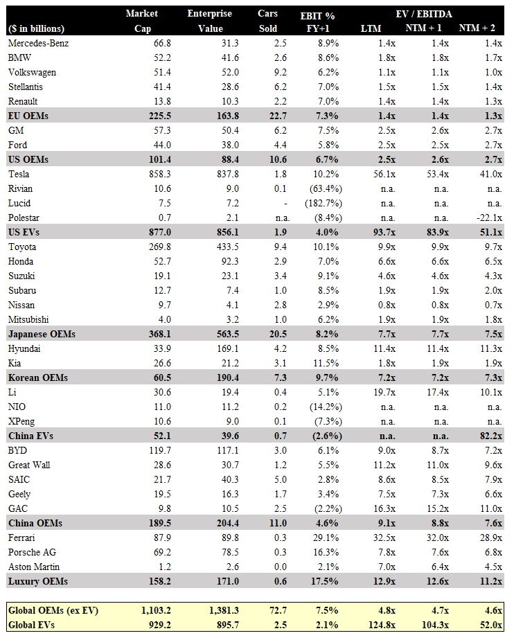 Rivian Automotive’s ($RIVN) Busted Convertible Bonds: High-Stakes ...