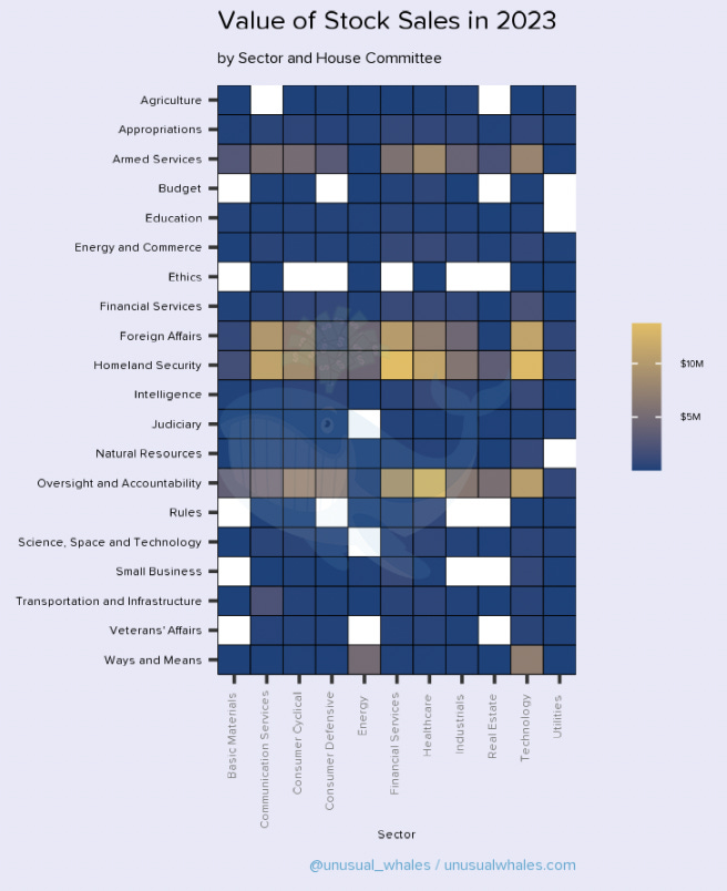 The Full 2023 Congressional Trading Report (How Congress traded in 2023)