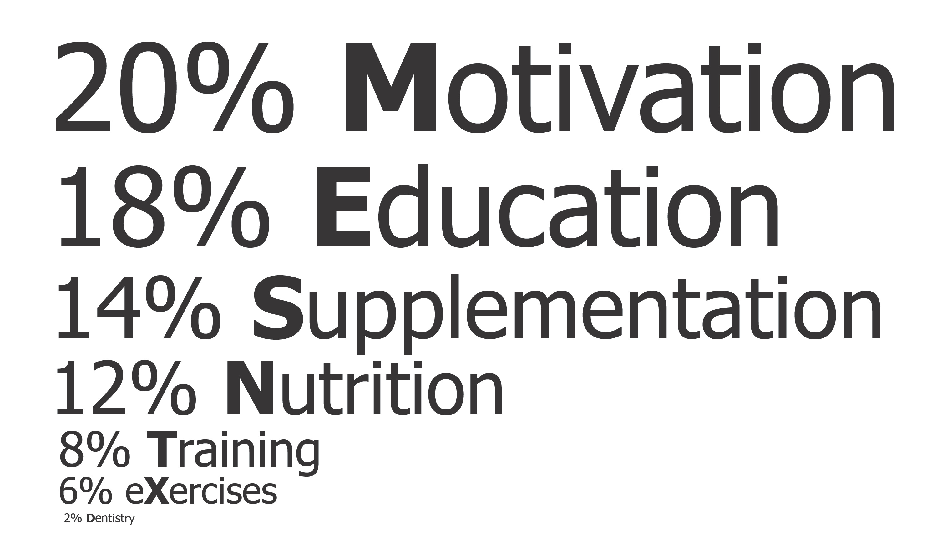 Mouth & Body Fitness (MBF) Lesson 5 - by Steven Edwards