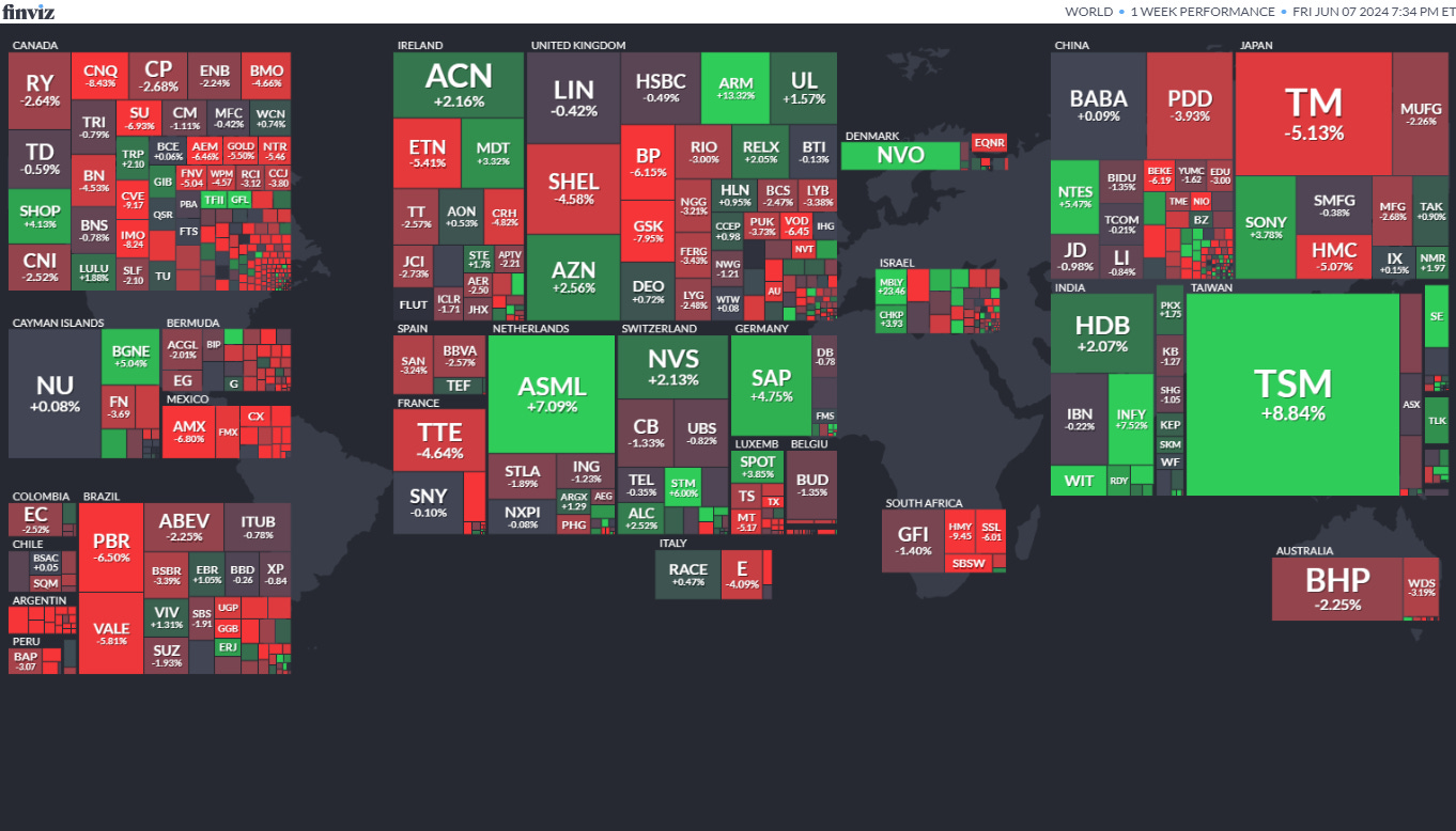 Week 23 Recap (June 3-7) - by DMR