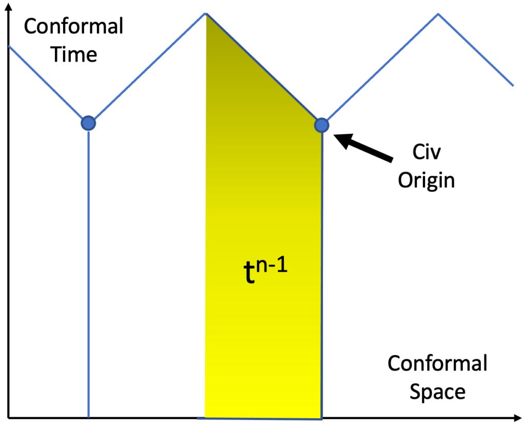 How Far To Grabby Aliens? Part 2. - by Robin Hanson