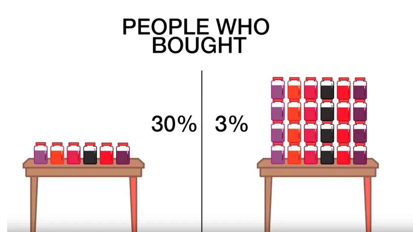 The Paradox of Choice: Jam Experiment and Its Application to Legal Services