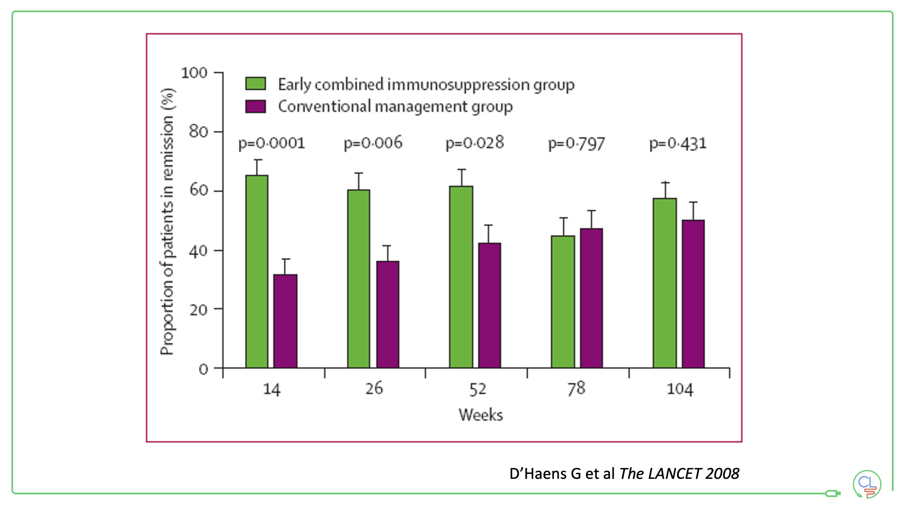 First impressions of ECCO 2024 - starting with early effective therapy ...