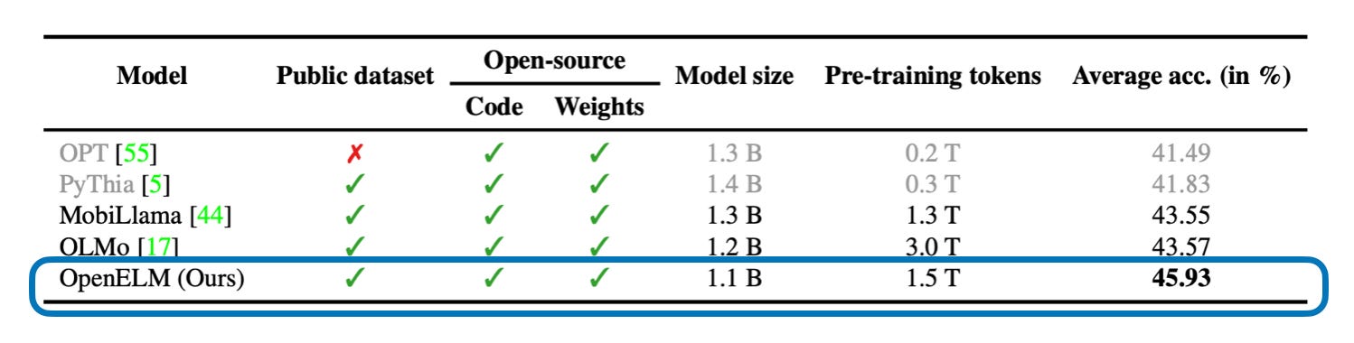 How Good Are the Latest Open LLMs? And Is DPO Better Than PPO?