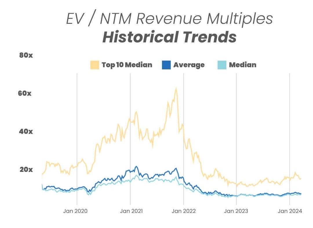 The “Execution Risk” Angle to Valuation - by CJ Gustafson