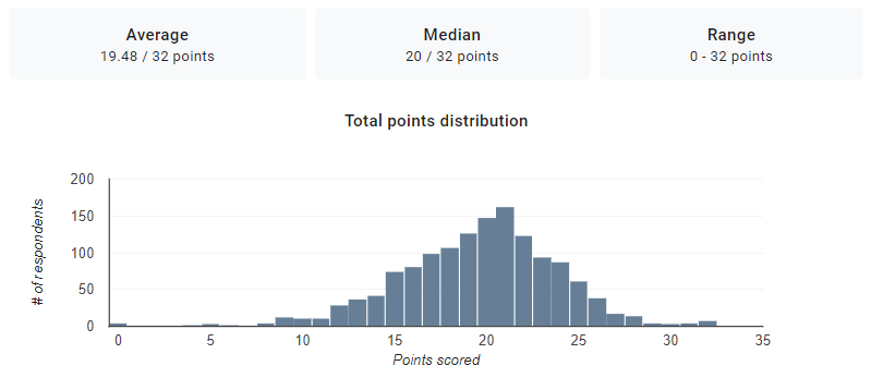 Product Manager Competencies Map + Skills Assessment